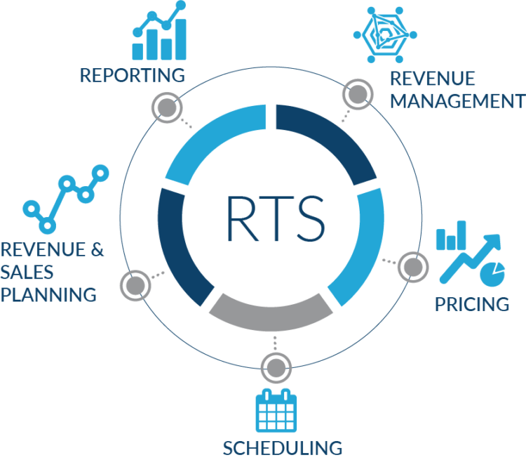 about-rts | Revenue Technology Services